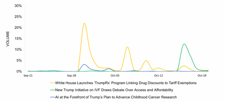 Pharma News November 2025: Healthcare Policy & FDA Watch